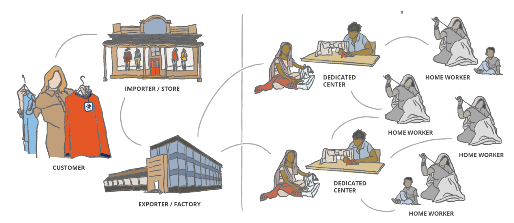 GoodWeave Annual Report 2017 | GoodWeave